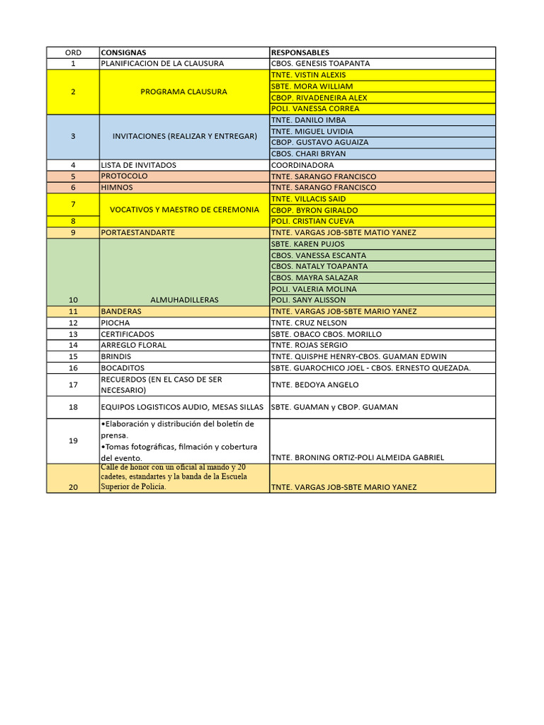Planificación Clausura CBOS Toapanta | PDF