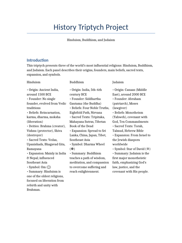 Major Religions: Hinduism, Buddhism, Judaism | PDF