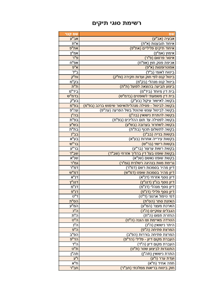 Israel Legal Cases Abbrev | PDF