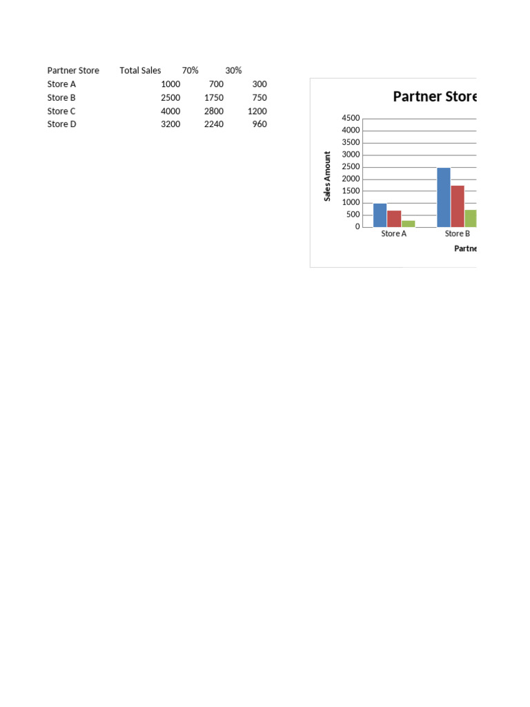 Partner Sales With Chart | PDF