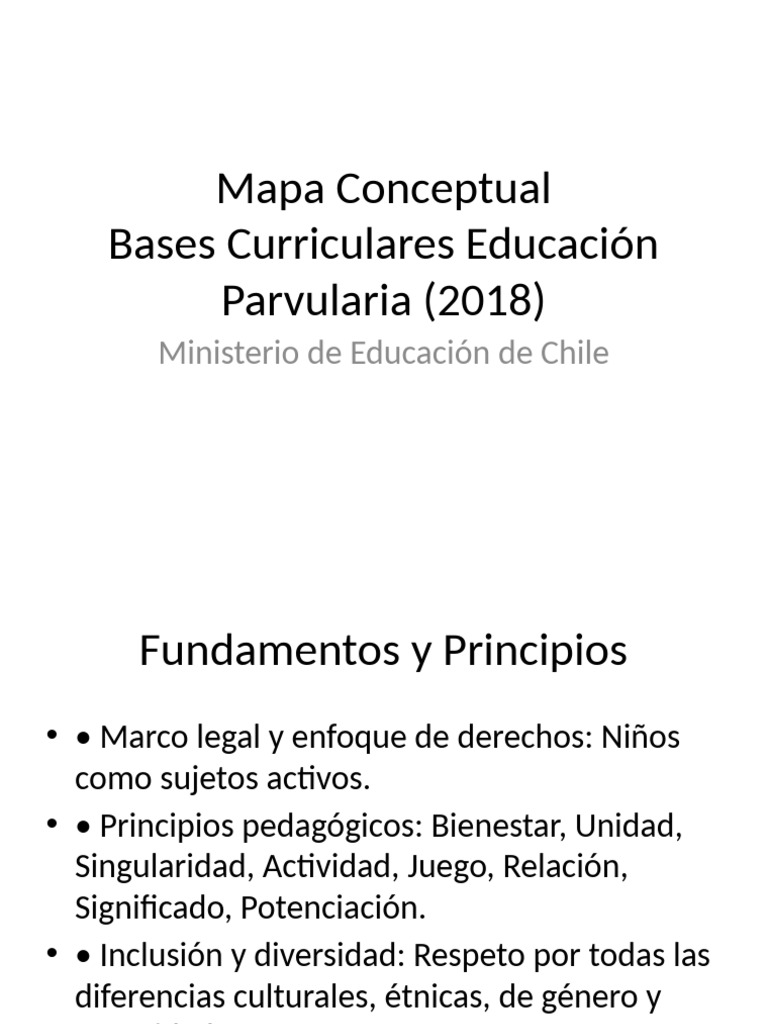 Mapa Conceptual Bases Curriculares 2018 | PDF
