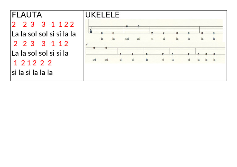 Pollerita Flauta y Ukelele | PDF