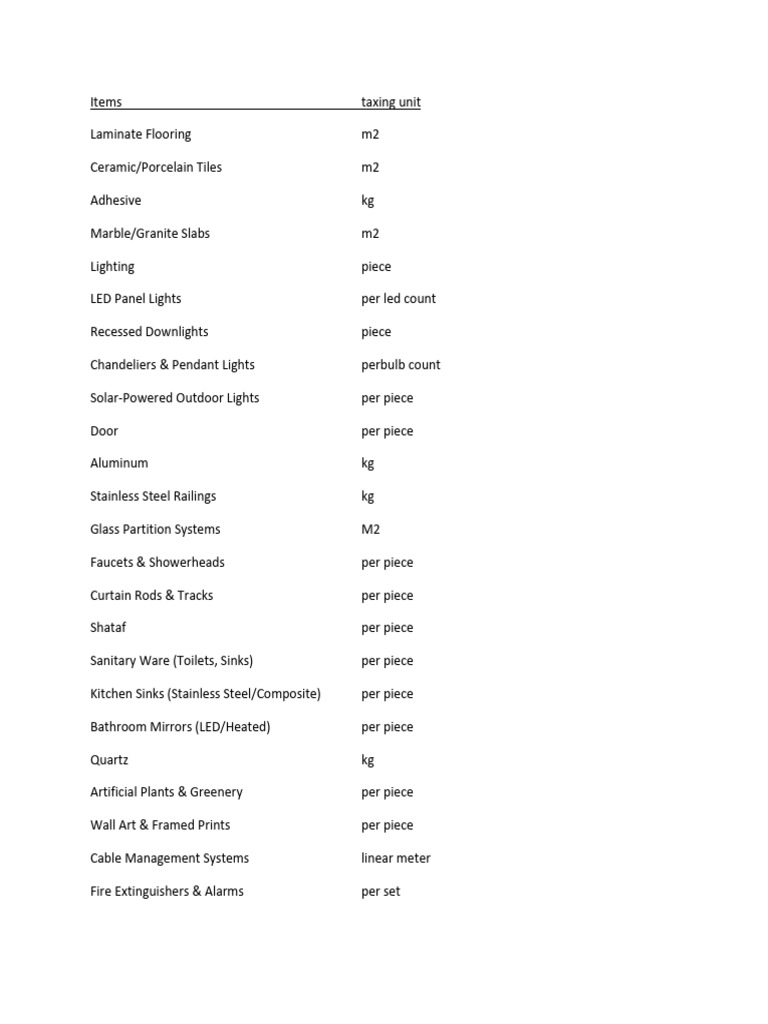 Construction Material Inventory List | PDF