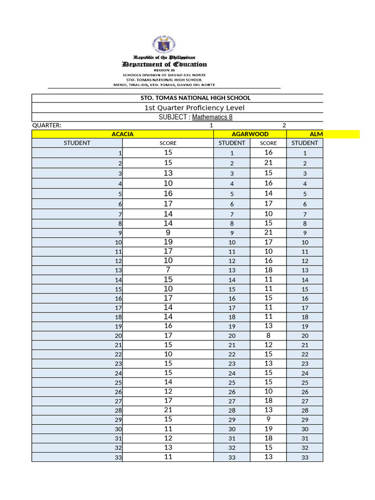 2025 FIRST GRADING Grade 8 Proficiency - Report | PDF