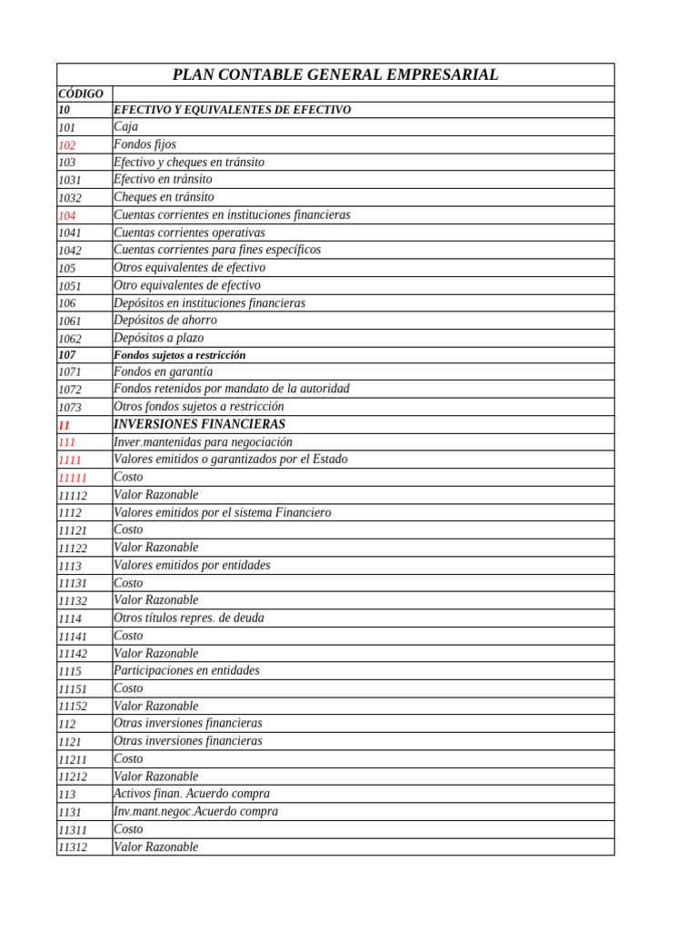 Plan Contable Empresarial | PDF | Impuestos | Depreciación
