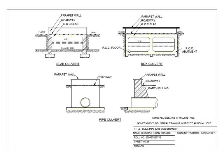 Culvert and Parapet Wall Design Guide | PDF