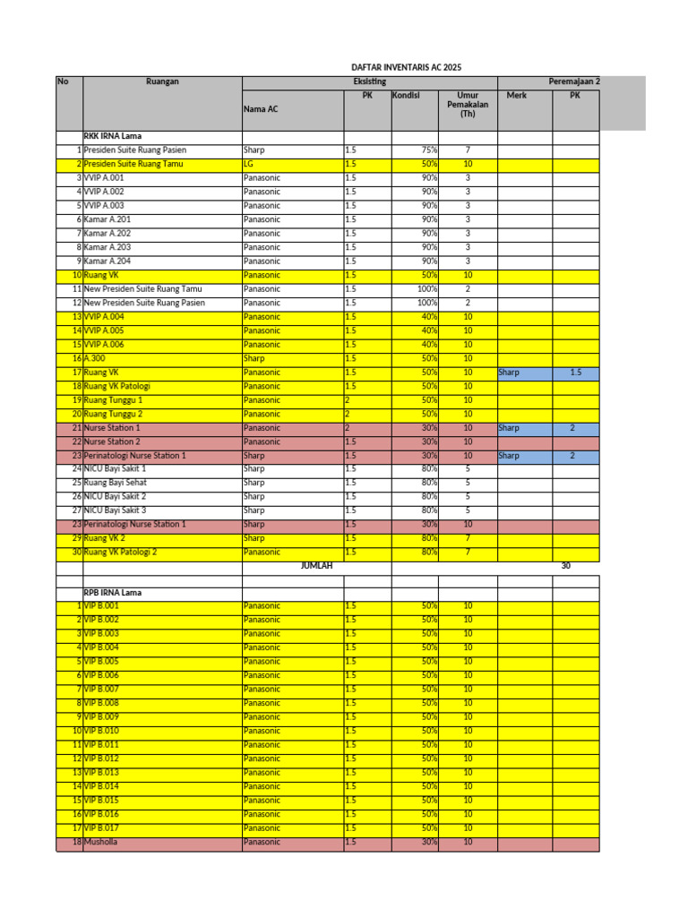 Daftar Inventaris AC 2025 | PDF | Radiology | Medical Imaging