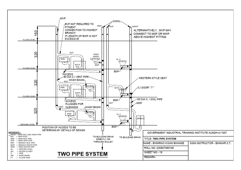 19) System of Plumbing in Multistoried Building - Type-Model | PDF ...