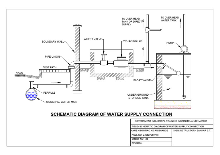 24) Schematic Diagram of Water Supply Connection-Model | PDF