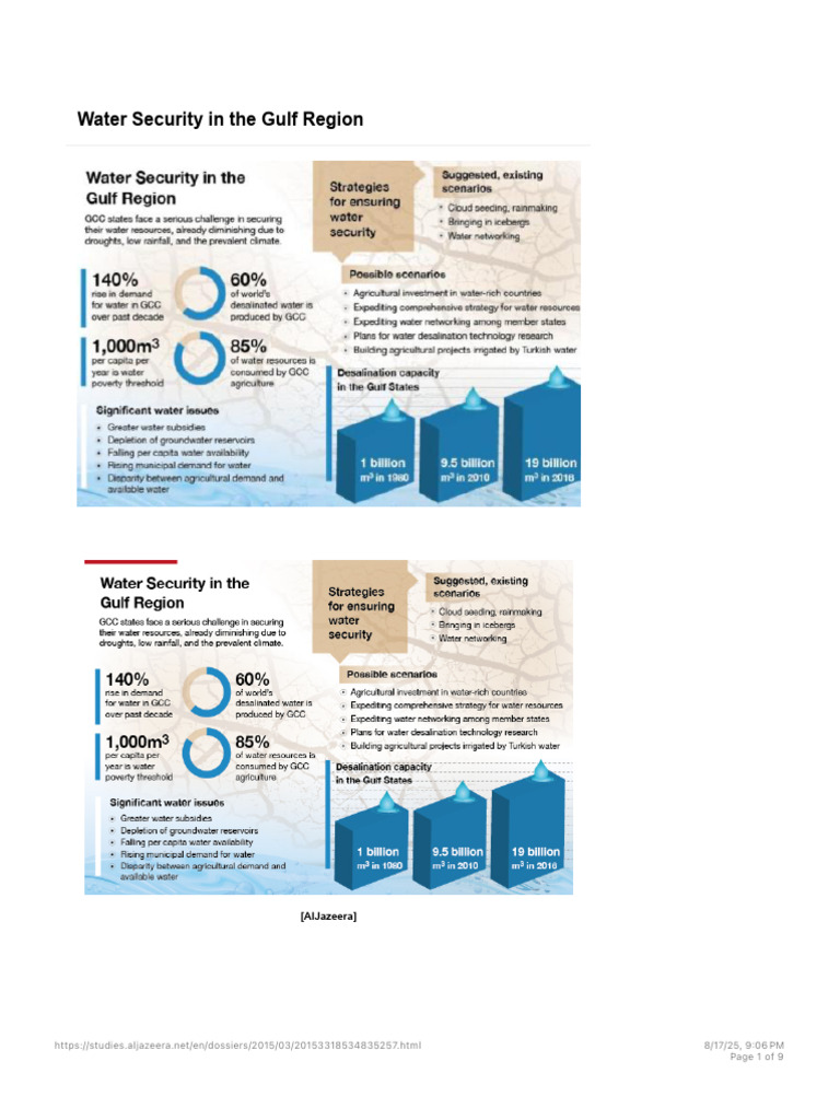 Gulf Water Security Challenges | PDF | Water Security | Water