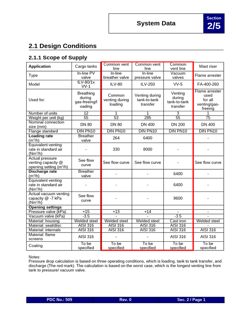 PDC Section 2 | PDF | Valve | Pipe (Fluid Conveyance)