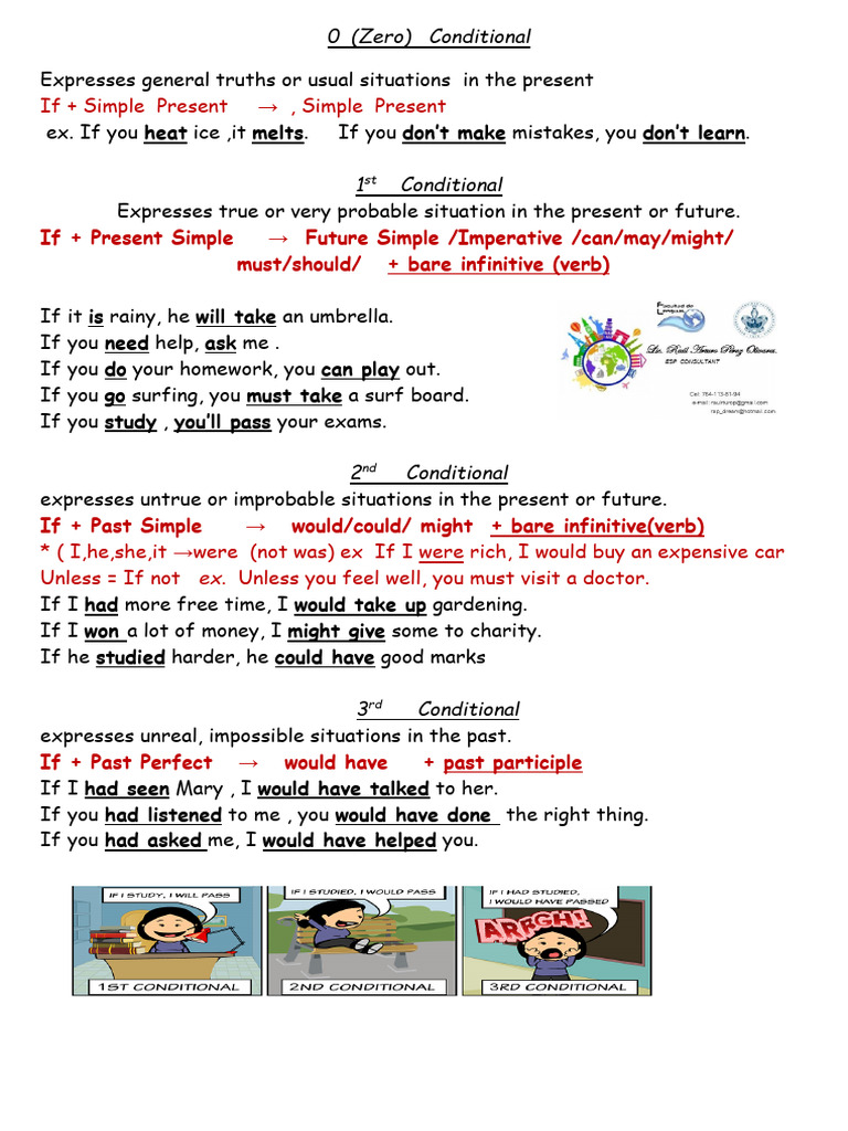 Conditionals Classroom Poster | PDF