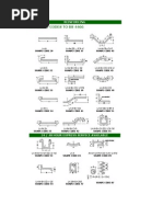 BR C Shape Code Chart | PDF