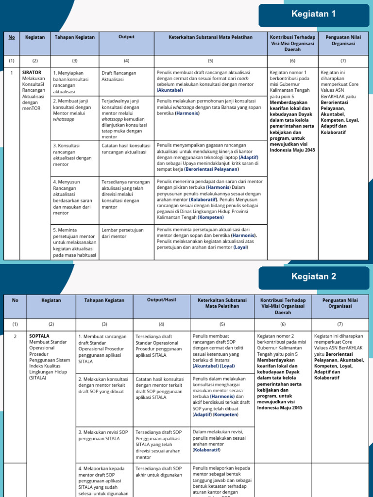 Tabel Matriks RA | PDF