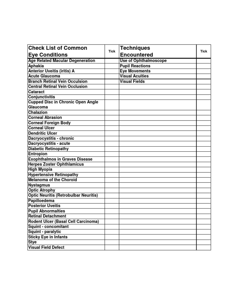 Common Eye Conditions Checklist | PDF
