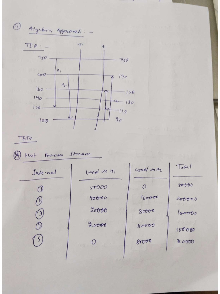 22chb0a30 Tutorial2 | PDF