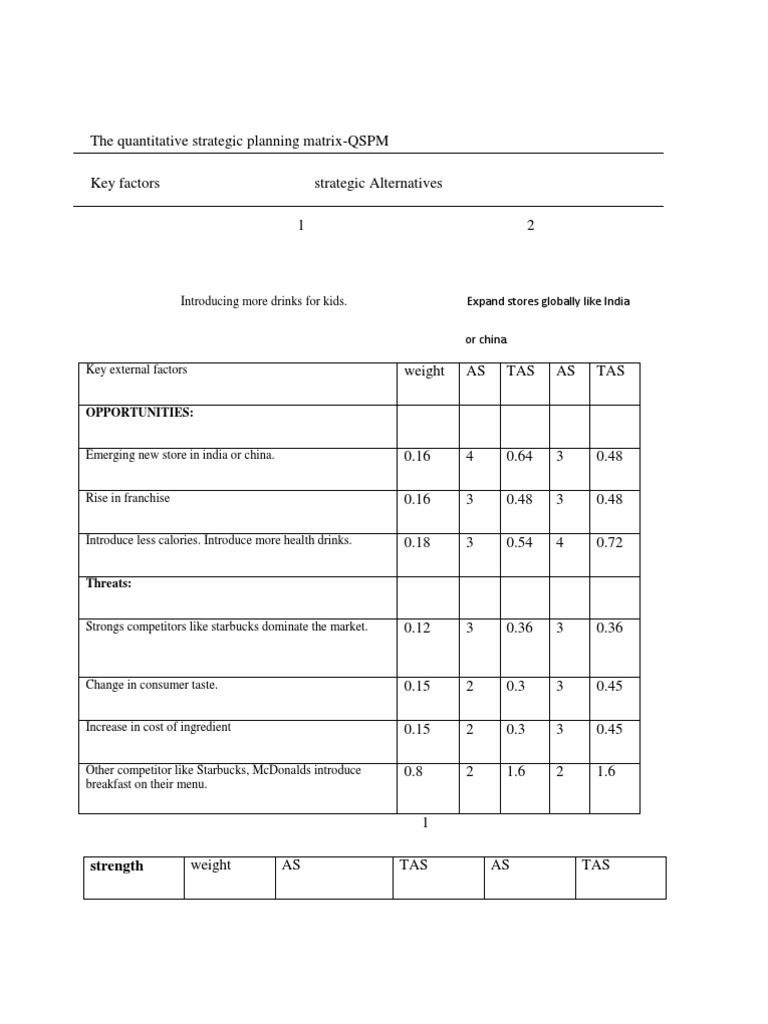 The Quantitative Strategic Planning Matrix | PDF