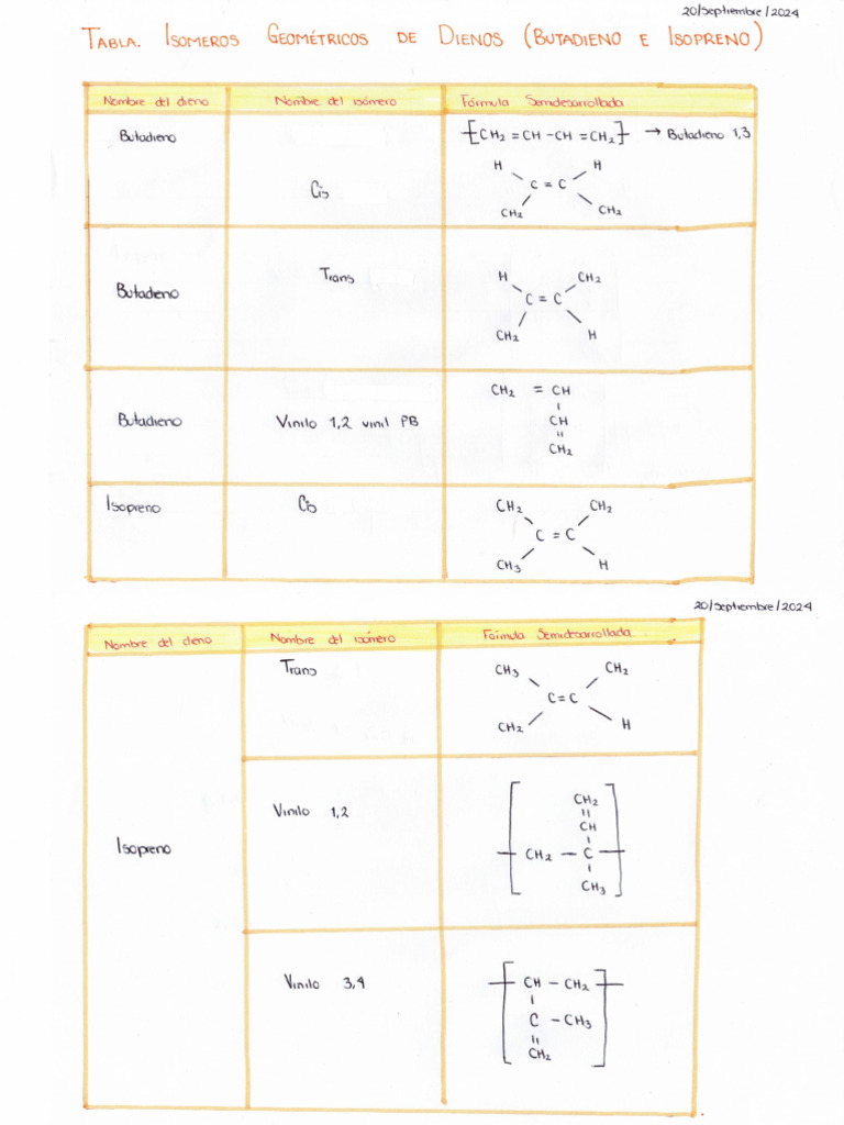 Isomeros Geómetricos de Diemos | PDF