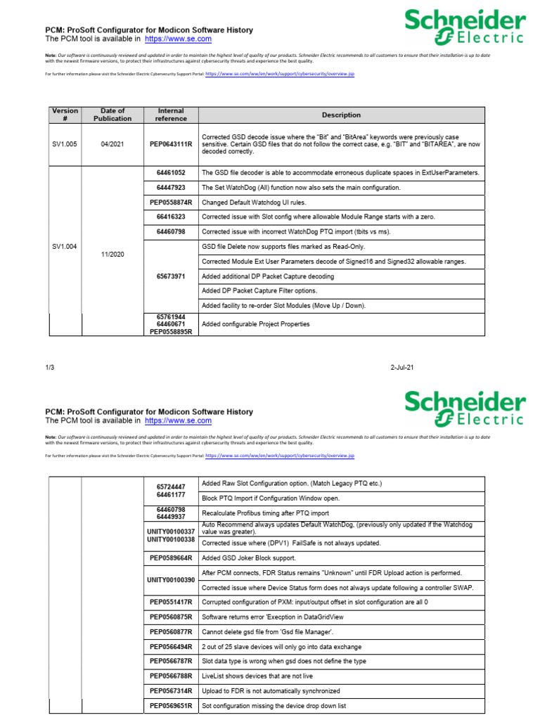 Prosoft Configuration For Modicon - Software History SV1.005 | PDF ...