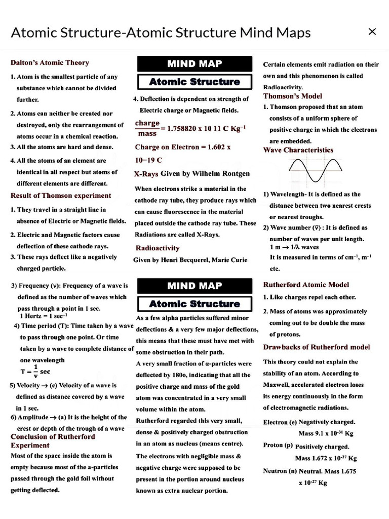 Atomic Structure Mind Map | PDF