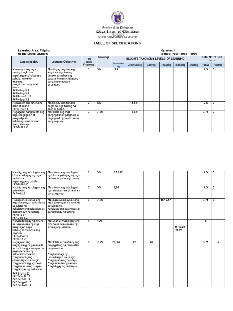 Q1 MTOS Filipino 6 | PDF