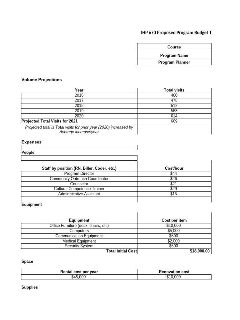 IHP 670 Program Budget Overview | PDF | Donation | Economies