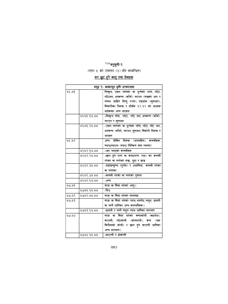 Schedule 1 of VAT Act, List of VAT Exempt Items (Nepali) | PDF