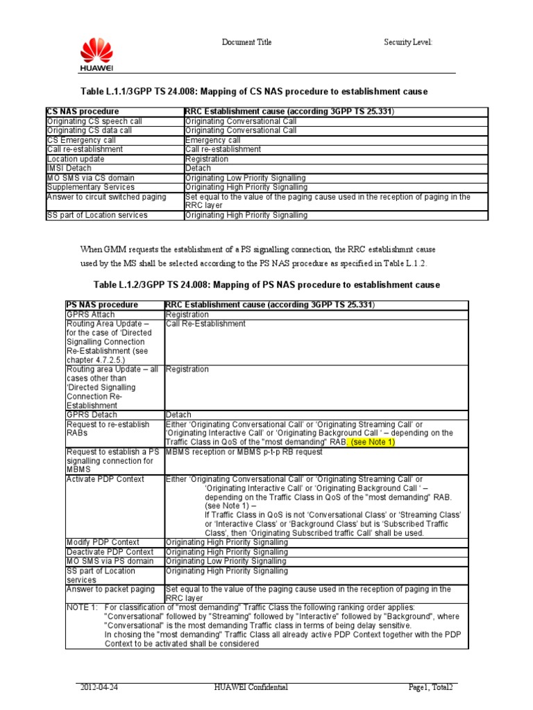 Telecom Engineers' RRC Mapping Guide | PDF | Quality Of Service | Networks