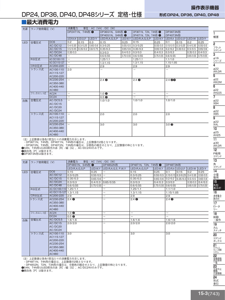 DP40 | PDF