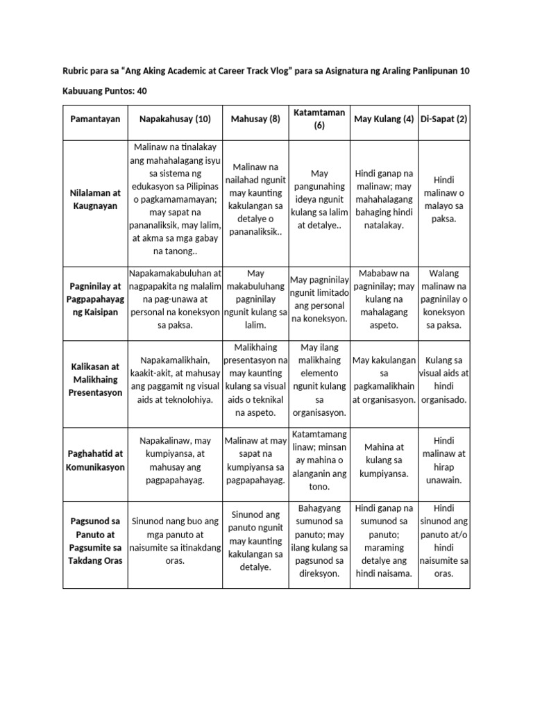 Rubric para Sa Video Vlog | PDF
