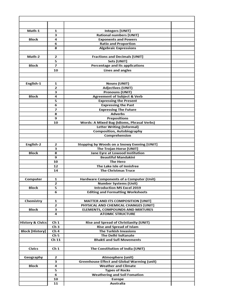 Class 7 Syllabus Block 1&2-UPDATED | PDF | Ratio | Verb