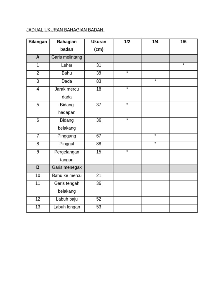 Ukuran Badan Standard Wanita | PDF