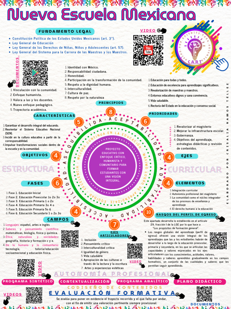 Grupo Cart Nueva Escuela Mexicana - Elaborado Por Crisalia Ramos Téllez ...