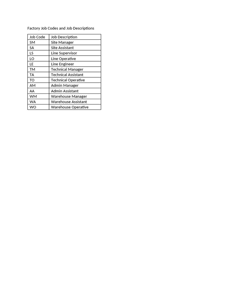 Factory Job Codes and Descriptions | PDF