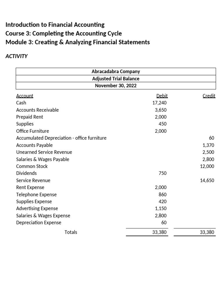 WOn3yFYiTn2p98hWIl59gw Creating Analyzing Financial Statements Activity ...