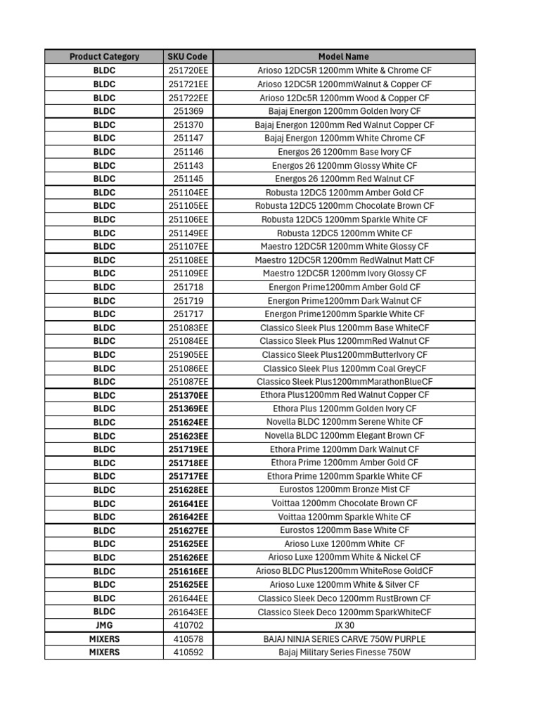 ISP Incentive SKU's (Revised) | PDF | Food Preparation Appliances | Home