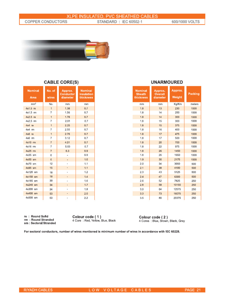 4core Riyadh Cable | PDF