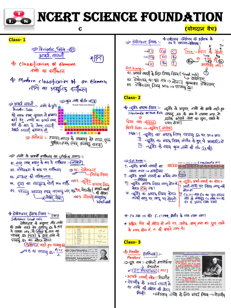 272) (Ncert Chemistry) - Periodic Table PDF | PDF