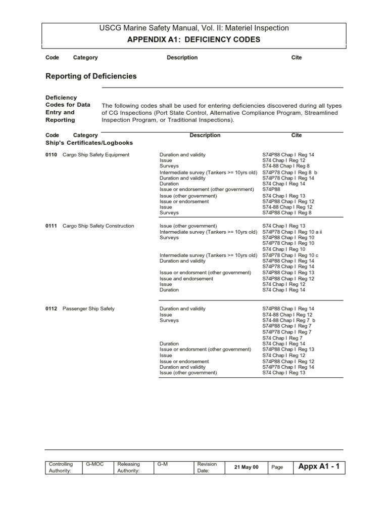 Appendix A1: Deficiency Codes: USCG Marine Safety Manual, Vol. II ...