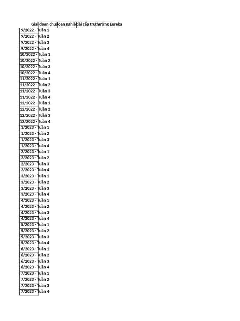 Timeline NCKH 2022 2023 | PDF