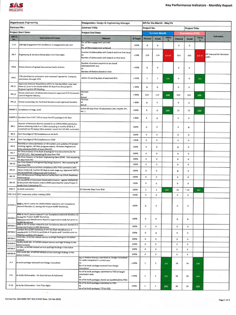 MAN-FMT-015 B R35 Operations KPI Template May'25 | PDF