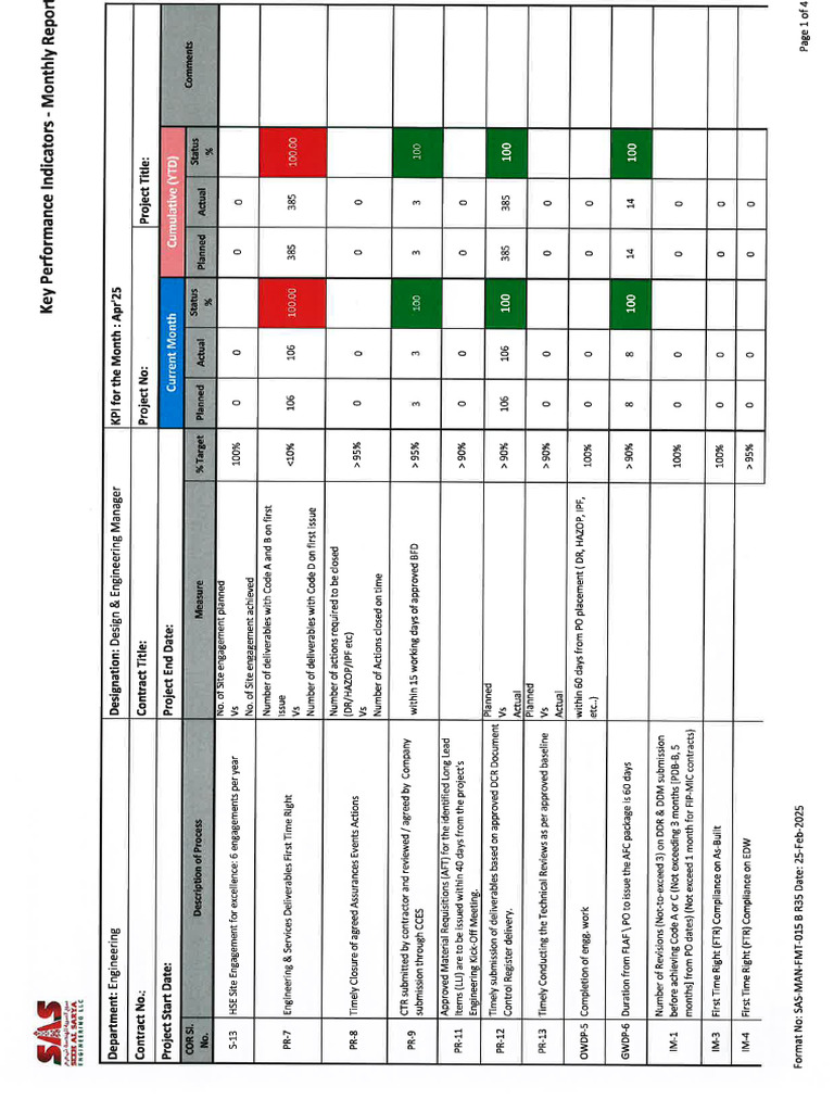 MAN-FMT-015 B R35 Operations KPI Template Apr'25 | PDF