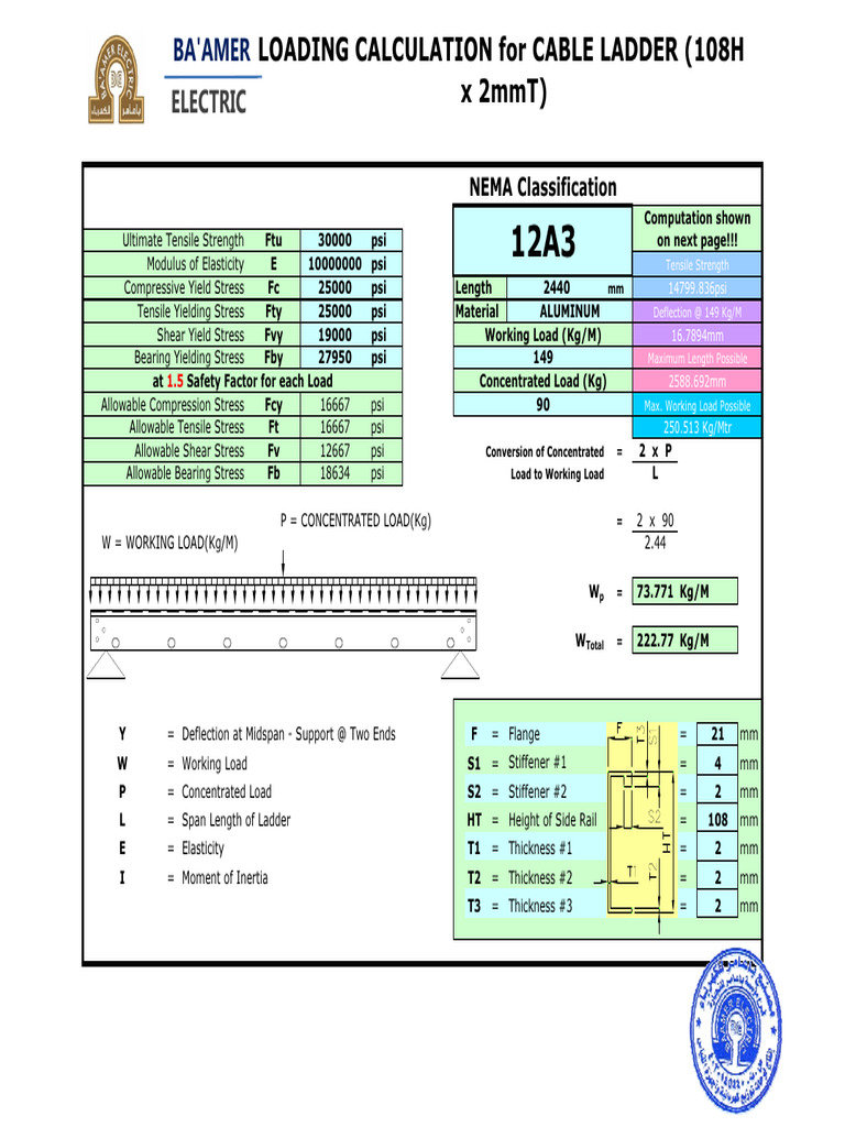 Cable Ladder Load Capacity Analysis | PDF | Strength Of Materials ...