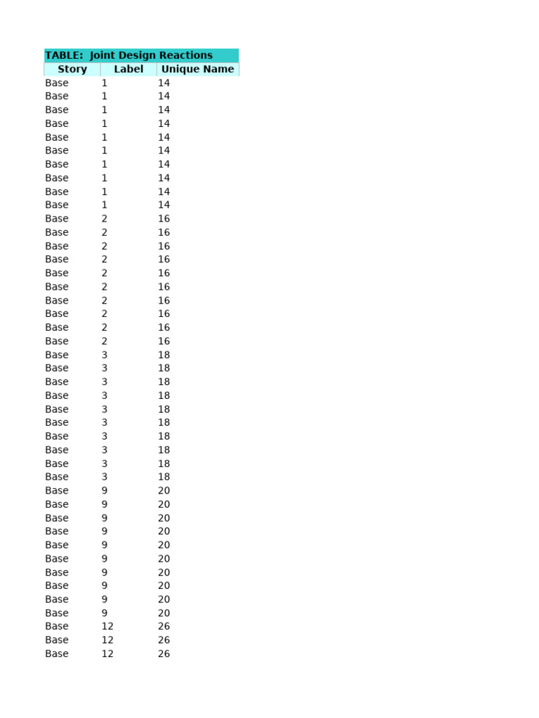 Joint Design Reactions Table Analysis | PDF