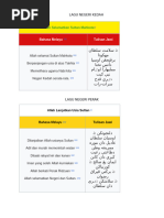 Lirik Lagu Negeri Perak | PDF