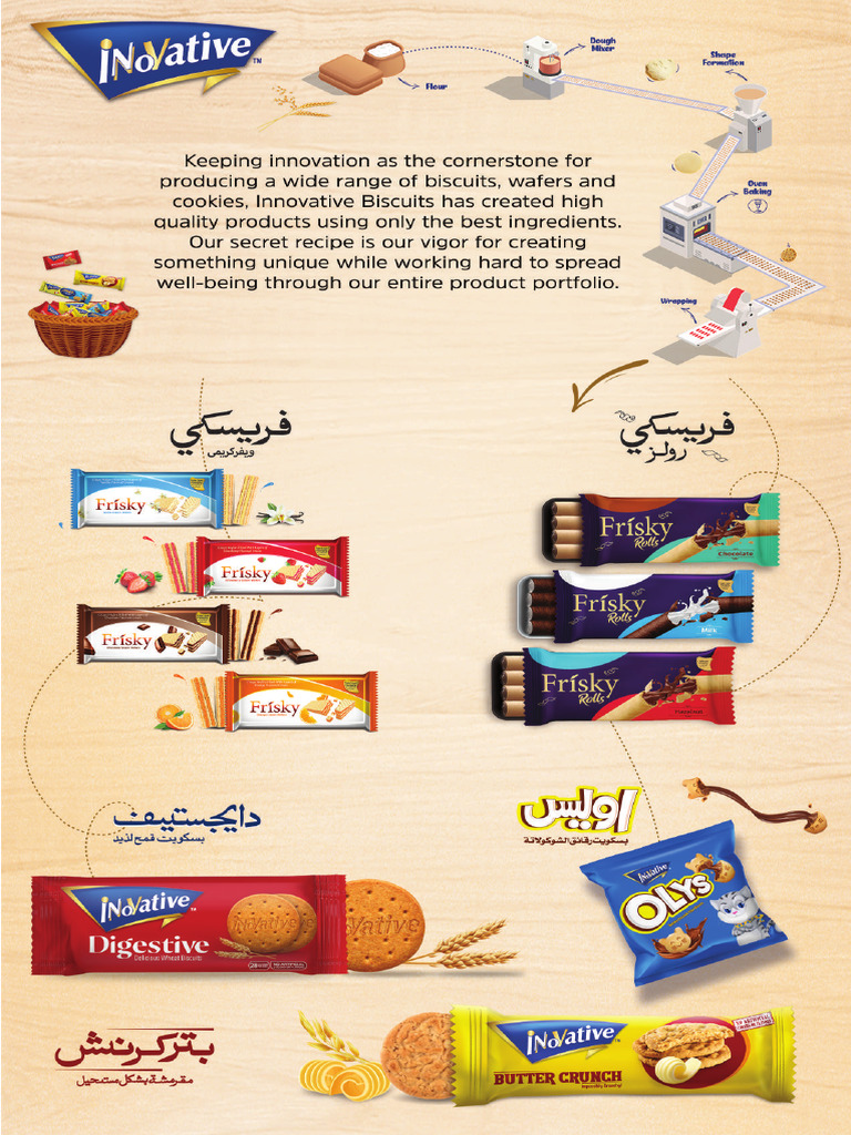 Innovative Biscuits | PDF