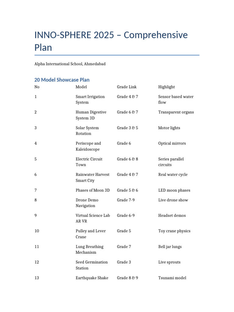 Alpha InnoSphere 2025 Complete Plan | PDF | Virtual Reality
