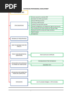 CPD Activity Tracker Template 2024 To 2028 1 | PDF | Professional ...