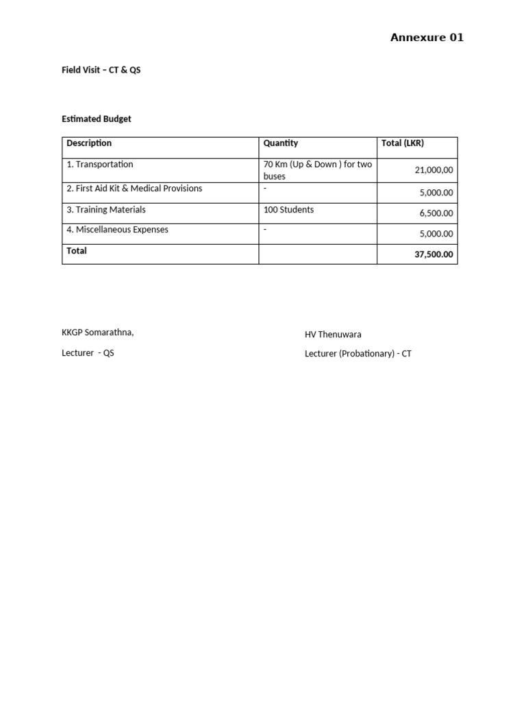 Budget - CT-QS-2022 & 2024 - Field Visit | PDF