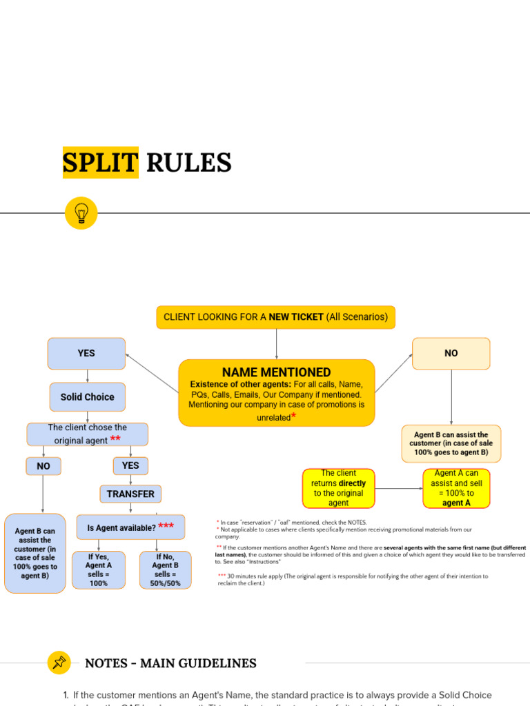 Split Rules | PDF